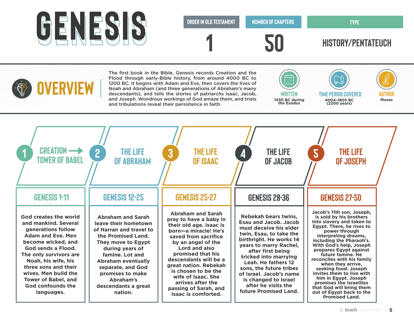 Genesis Handouts - GRACE CONNECTION