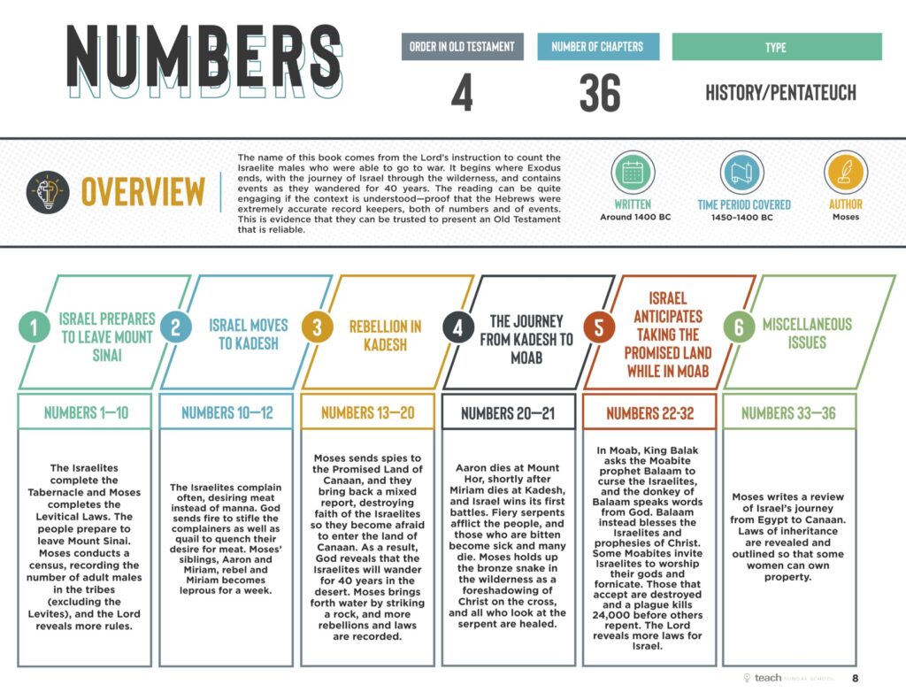 Numbers Handouts - GRACE CONNECTION