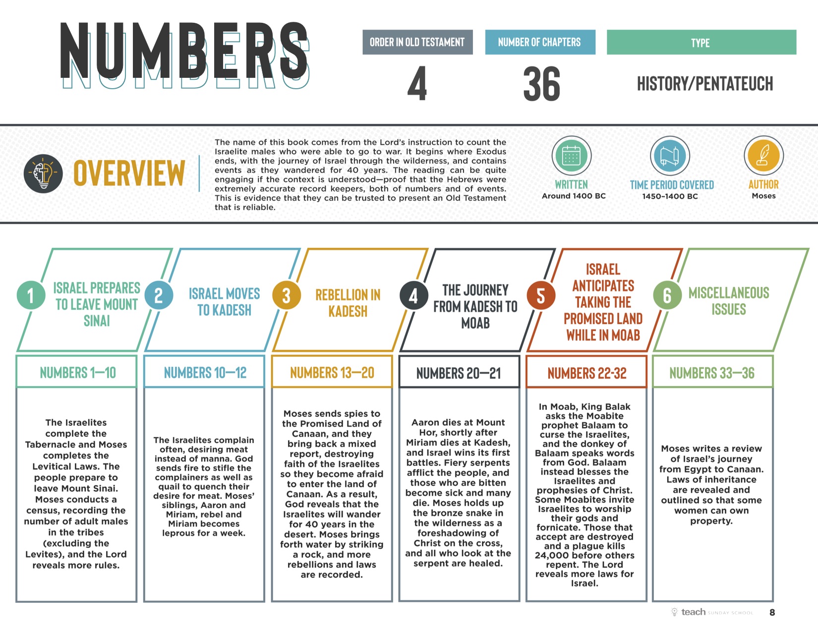 Numbers Handouts - GRACE CONNECTION