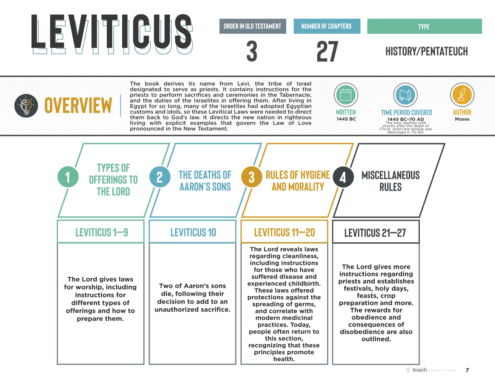 Leviticus Handouts - GRACE CONNECTION