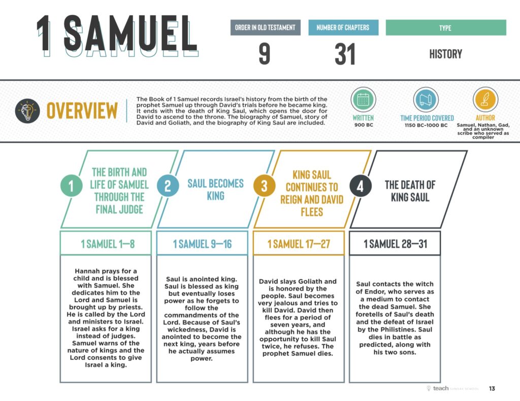 1st Samuel Handouts - GRACE CONNECTION