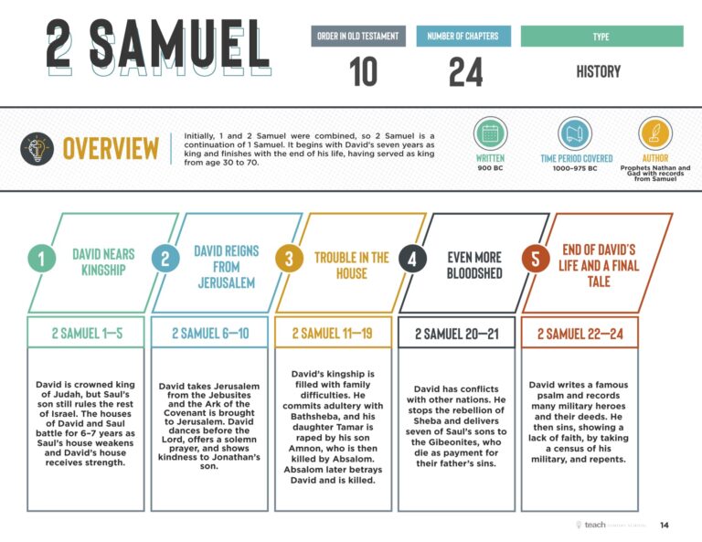 2nd Samuel Handouts - GRACE CONNECTION