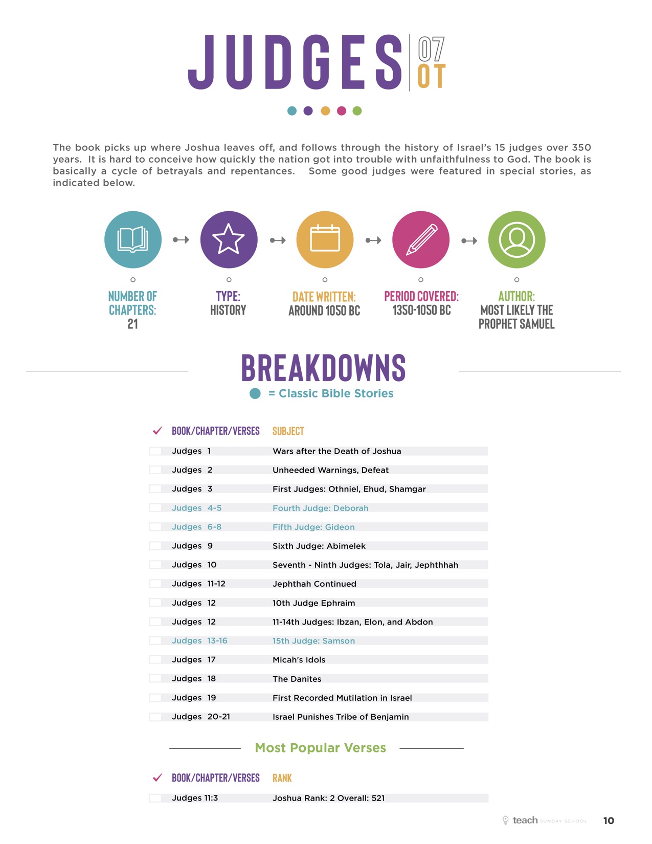 Judges Handouts - GRACE CONNECTION
