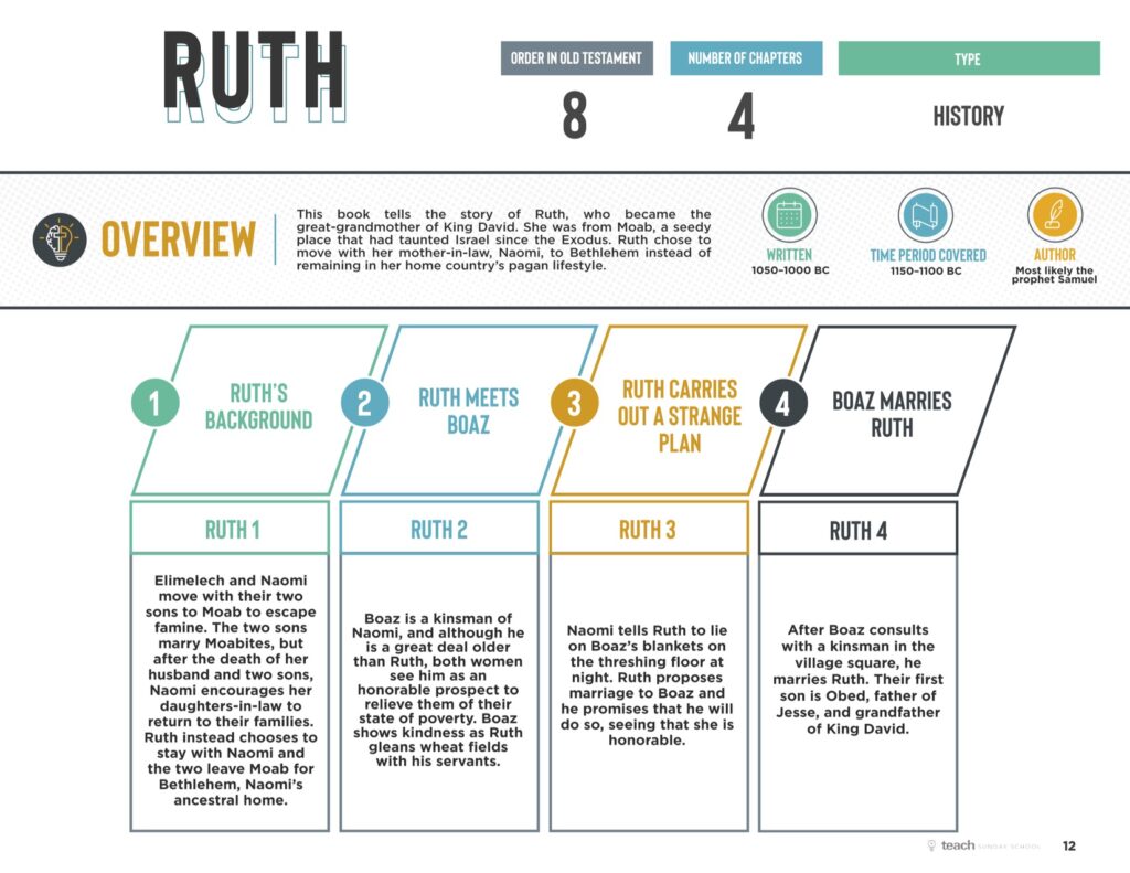 Ruth Handouts - GRACE CONNECTION