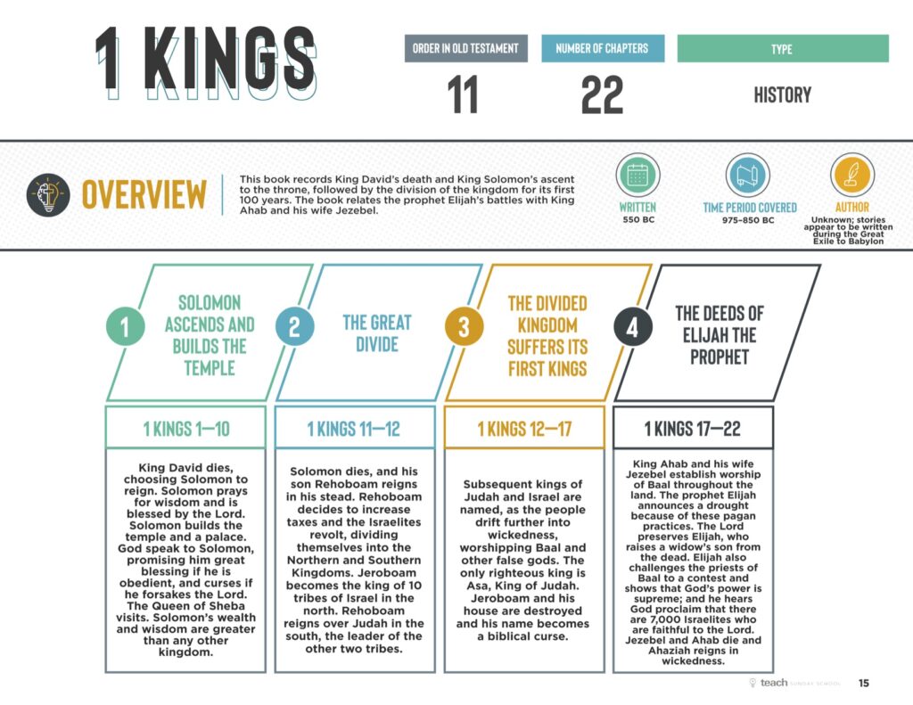 1st and 2nd Kings - GRACE CONNECTION