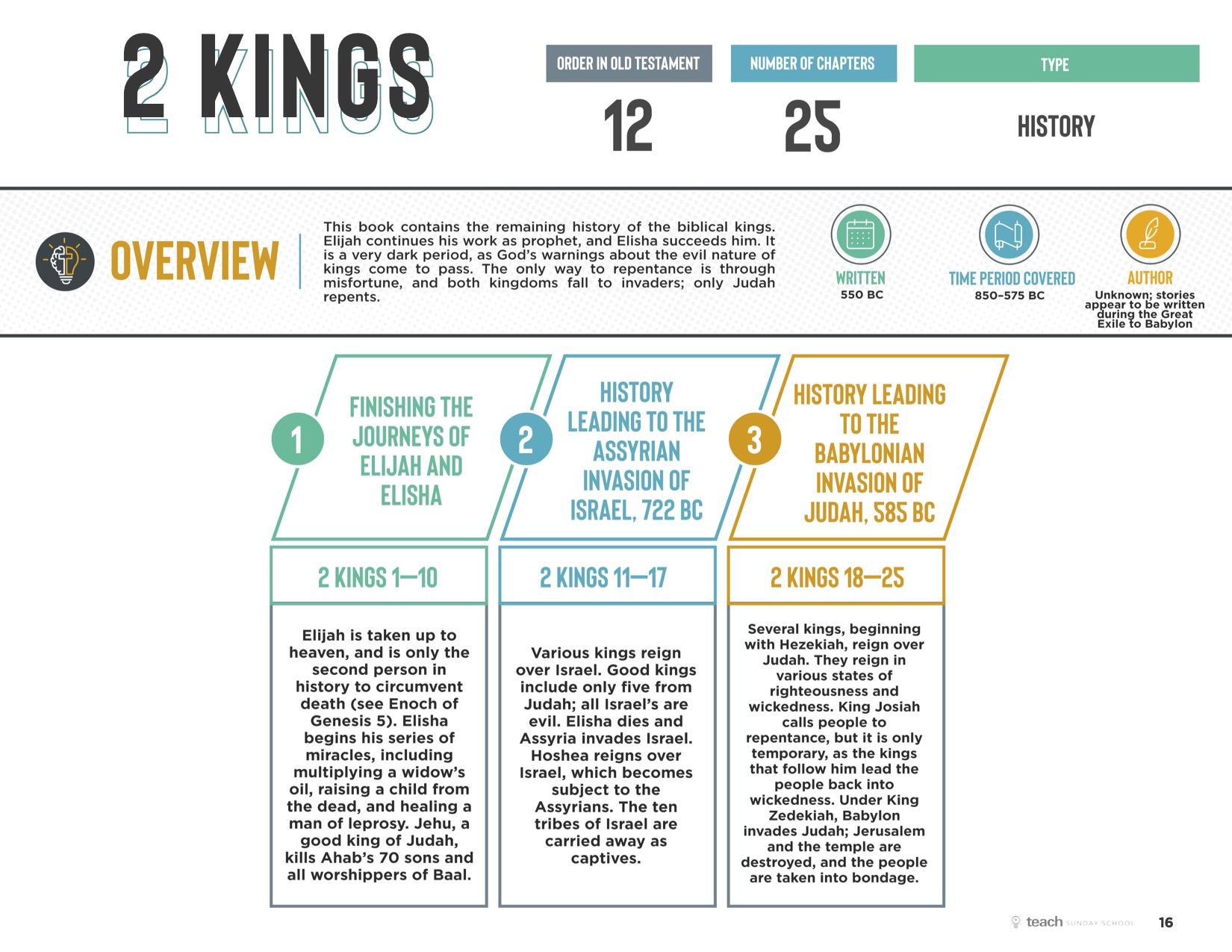 1st and 2nd Kings - GRACE CONNECTION