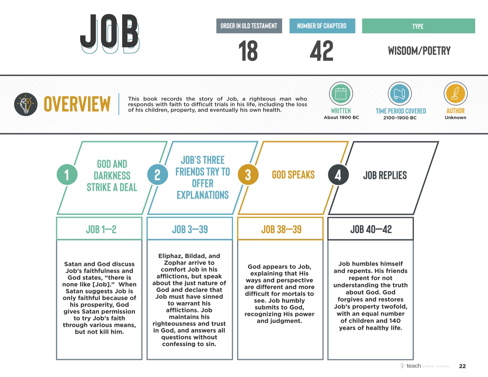 Job - GRACE CONNECTION